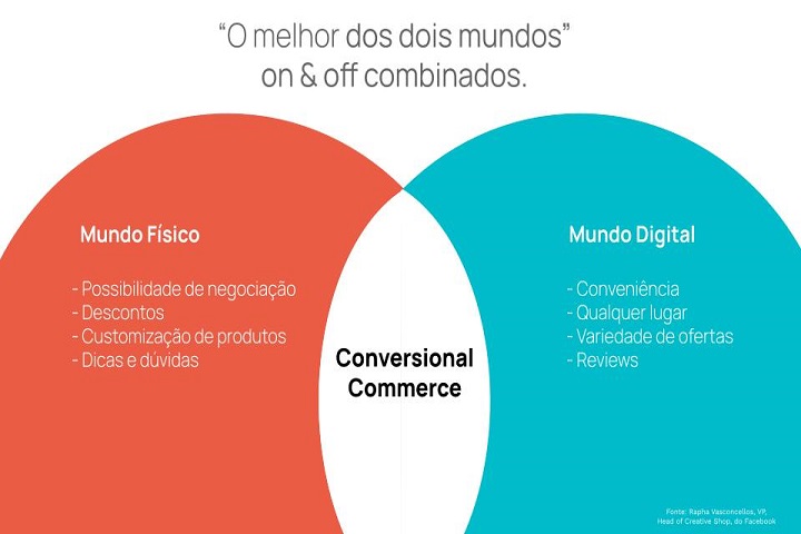 C-commerce: o equilíbrio entre o humano e o digital na relação com o ...